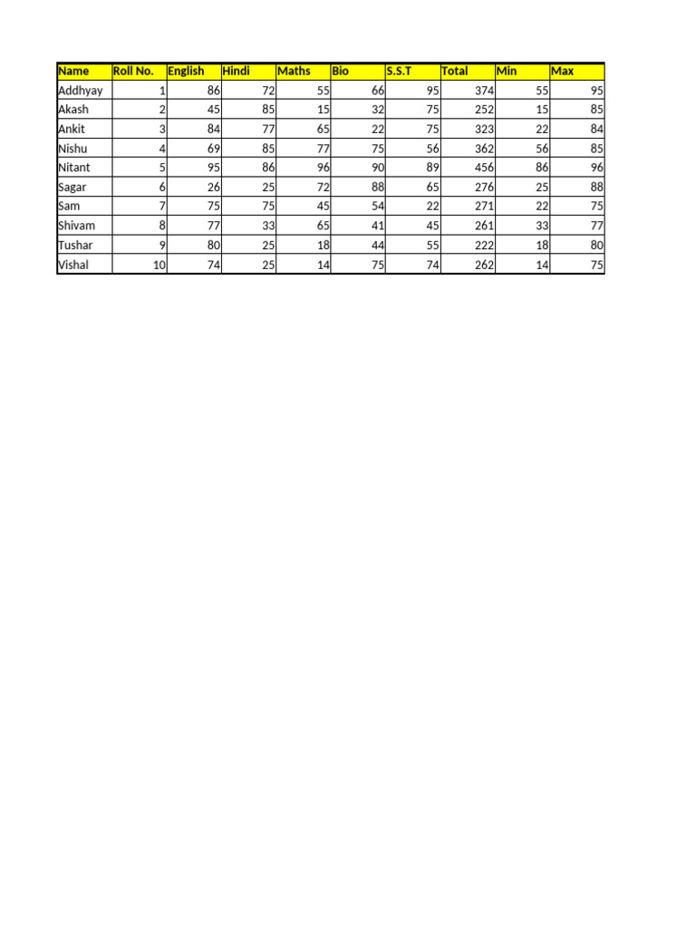 Mark Sheet | PDF