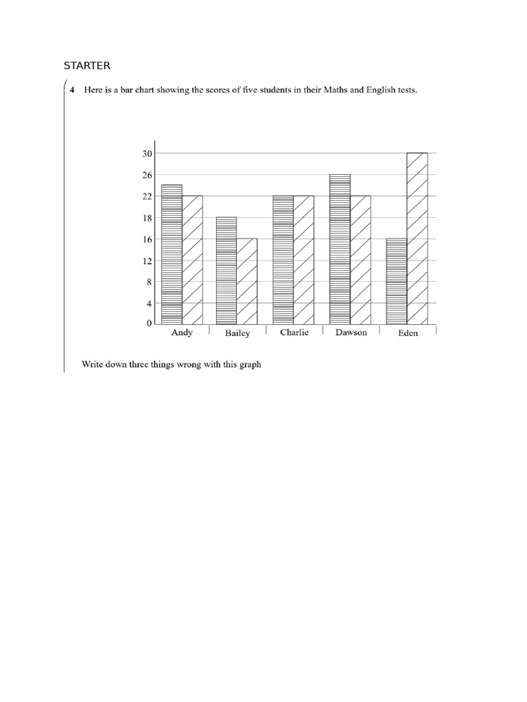 7X Bar Chart Starter | PDF