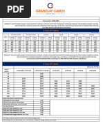 2025 Power Cable Price List | PDF | Wire | Electrical Conductor