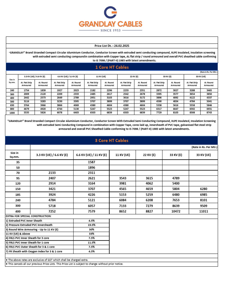 Grandlay HT Cable Price List 2025 | PDF | Electrical Conductor ...
