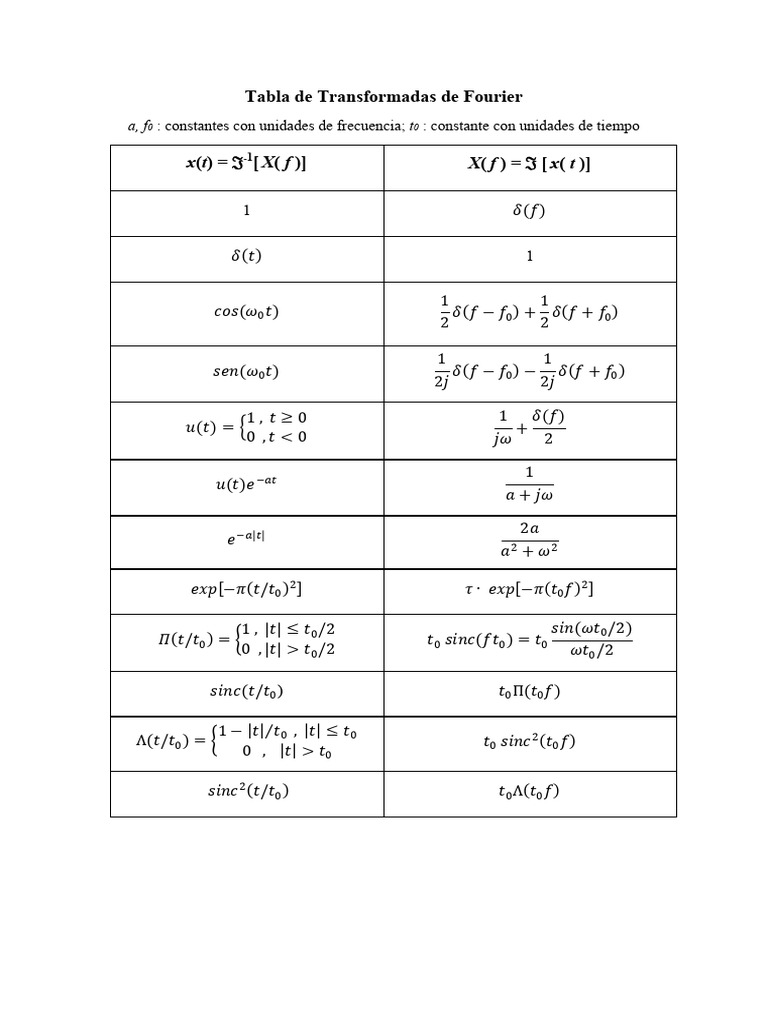 Tabla Transformadas Fourier | PDF