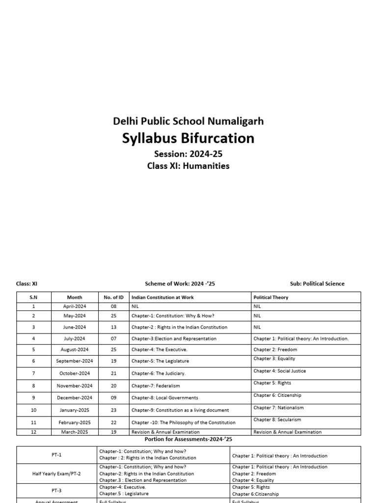 CLASS XI Humanities Syllabus 2024 25 (2) Removed | PDF | Scientific Method | Cognition