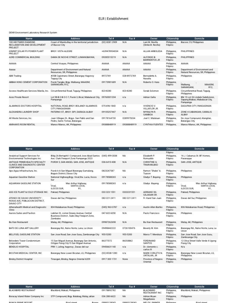 ELR Establishment | PDF | Metro Manila | Philippines