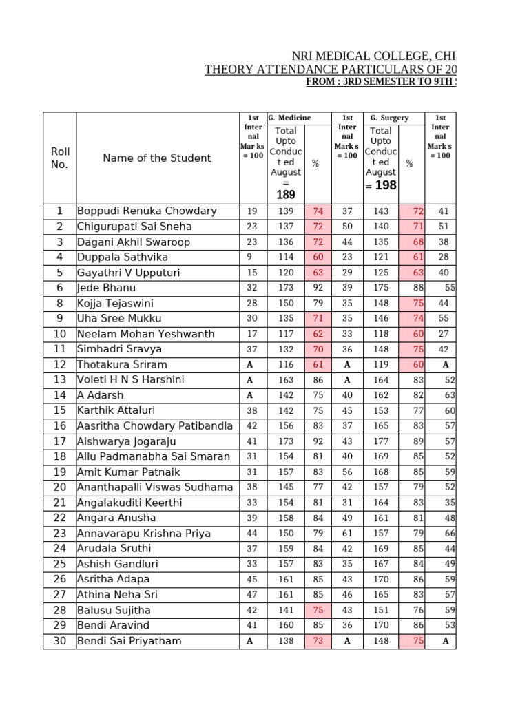 2020 Batch Theory Attendance Particulars Upto August - 2024 | PDF