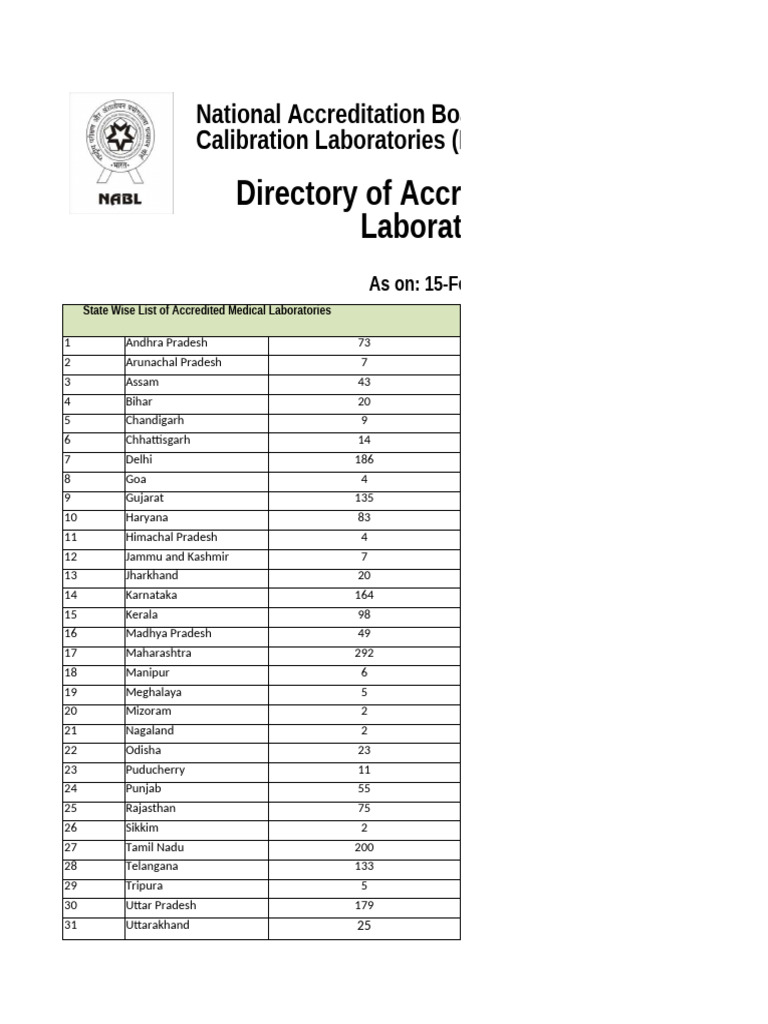 202402170534-NABL-600-doc (1) | PDF | Pathology | Life Sciences