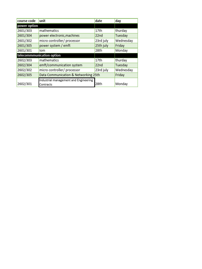 Knec Timetable For Electrical | PDF