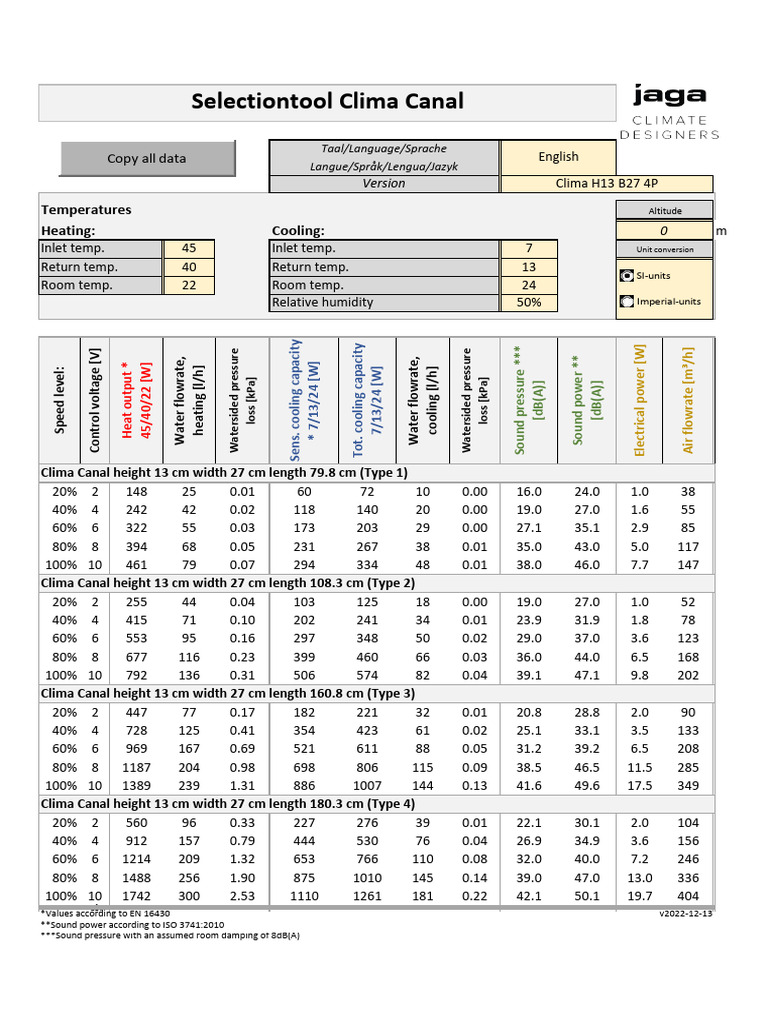 HVAC Performance Data Overview | PDF | Applied And Interdisciplinary ...
