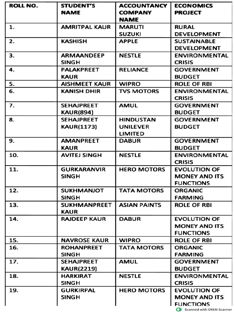 Xii - Project Files Detail - 1 | PDF
