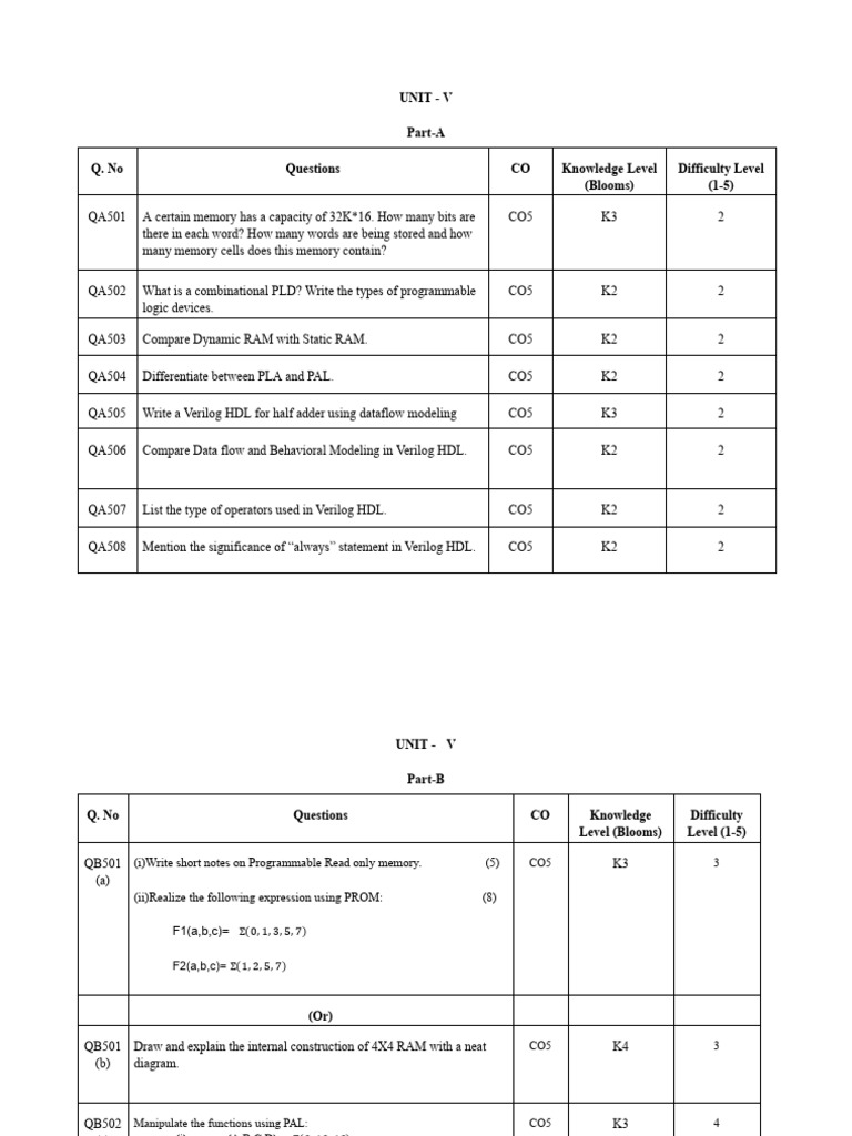 CIA 2question Bank UNIT - V | PDF | Hardware Description Language ...