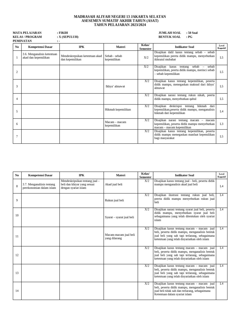 Kisi-Kisi Asat Fikih Genap X | PDF