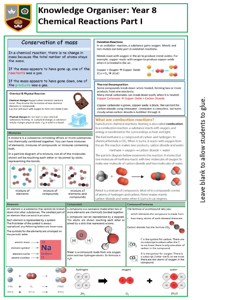 Y8 Knowledge Organiser Chemistry | PDF | Knowledge | Recall (Memory)