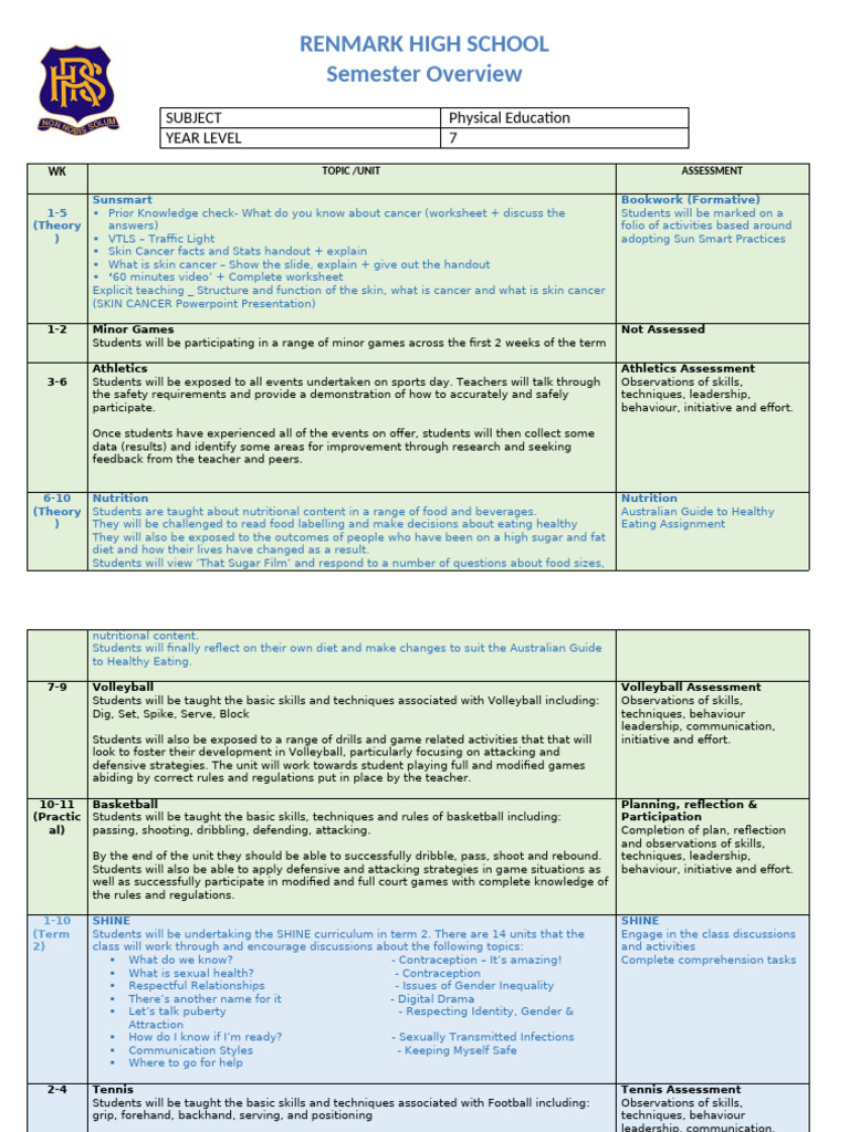 Year 7 Physical Education Overview | PDF