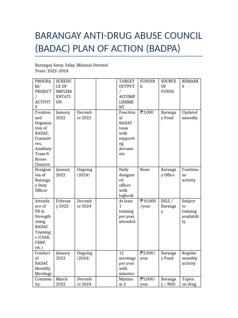 BADAC Plan of Action Barangay Saray 2022-2024 | PDF