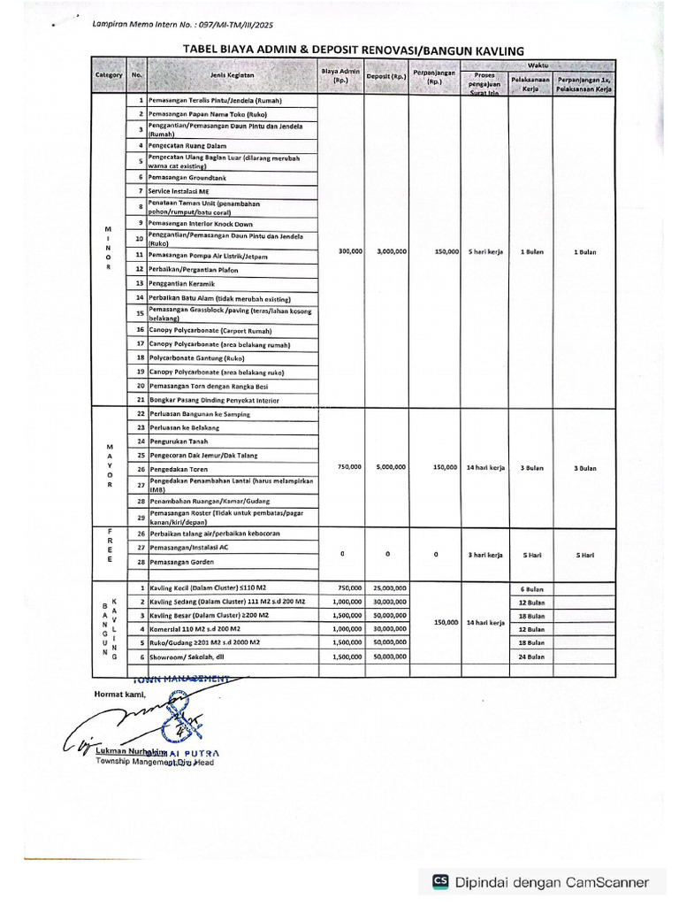 Form Renovasi Tera Damai | PDF