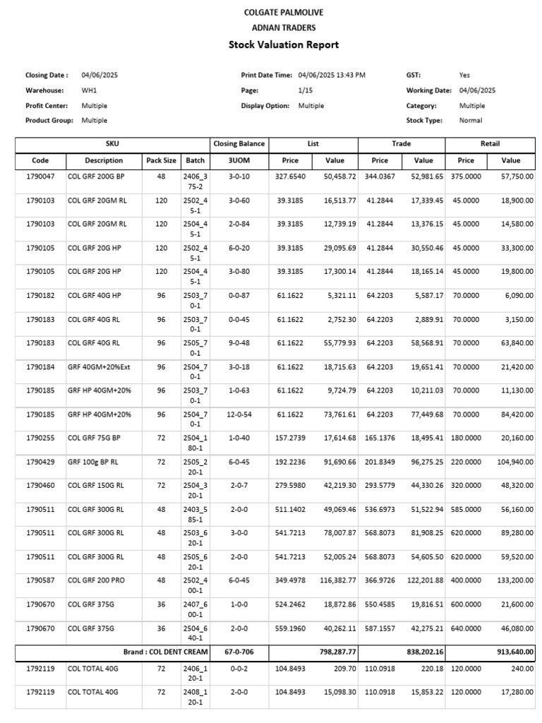 CP Stock Valuation Report | PDF | Valuation (Finance) | Economies