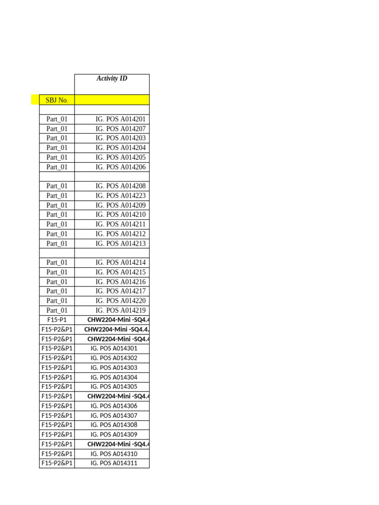 Chw2204 - 3 Weeks Lookahead Schedule and Lifting Equipment Utilization Plan For Huc - 2,3 | PDF ...