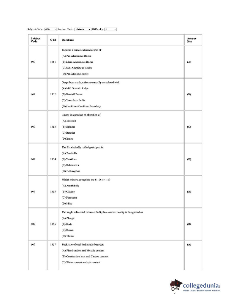 Cusat Cat Geolgy 2018 | PDF