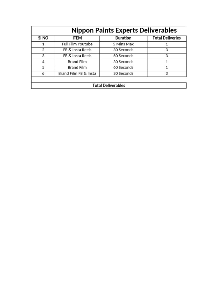 Nippon Deliverables | PDF