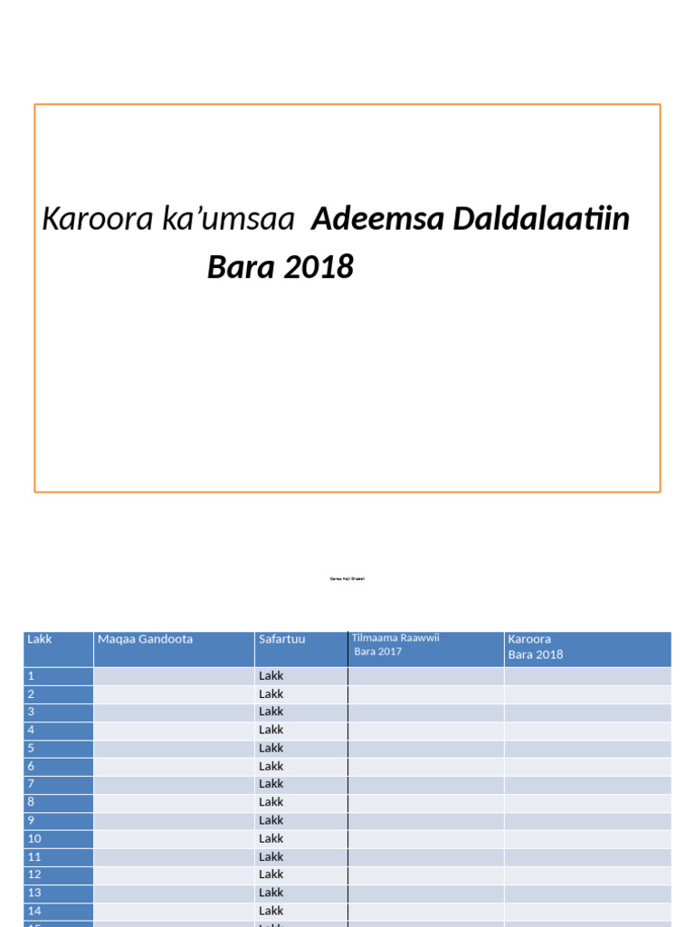 Waajjira Daldaalaa Carraa Hojii Uumuuf Ogummaa Bara 2018 - 060717 | PDF