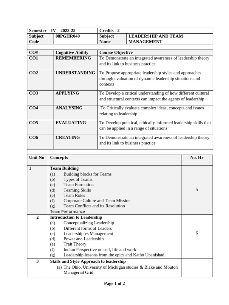 Leadership and Team Management | PDF | Leadership | Bhagavad Gita