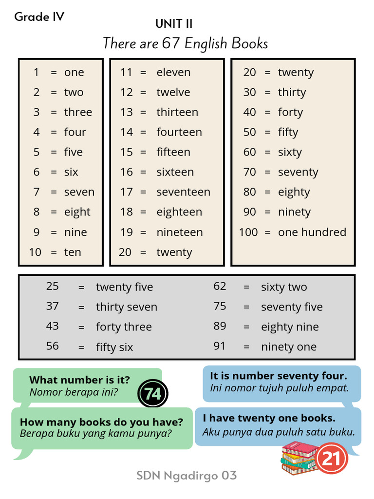 There Are 67 English Books: What Number Is It? It Is Number Seventy ...