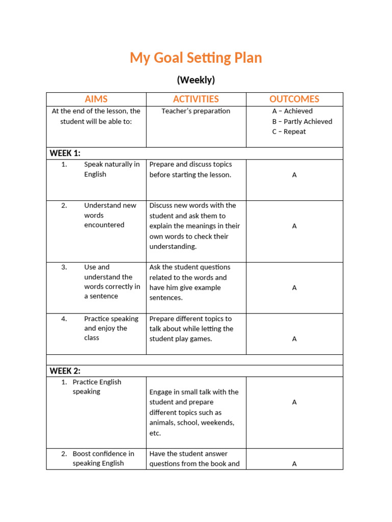 Goal Setting Plan Weekly Month of April 2025 | PDF | Reading ...