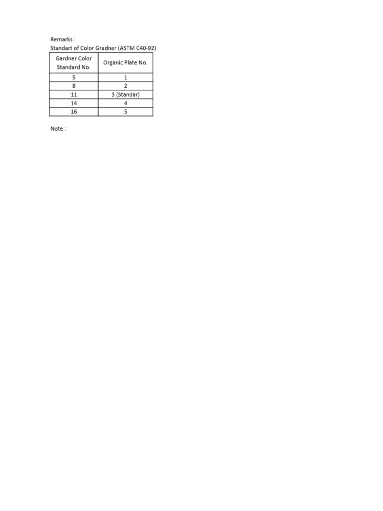 ASTM C40 Gardner Color Standards | PDF