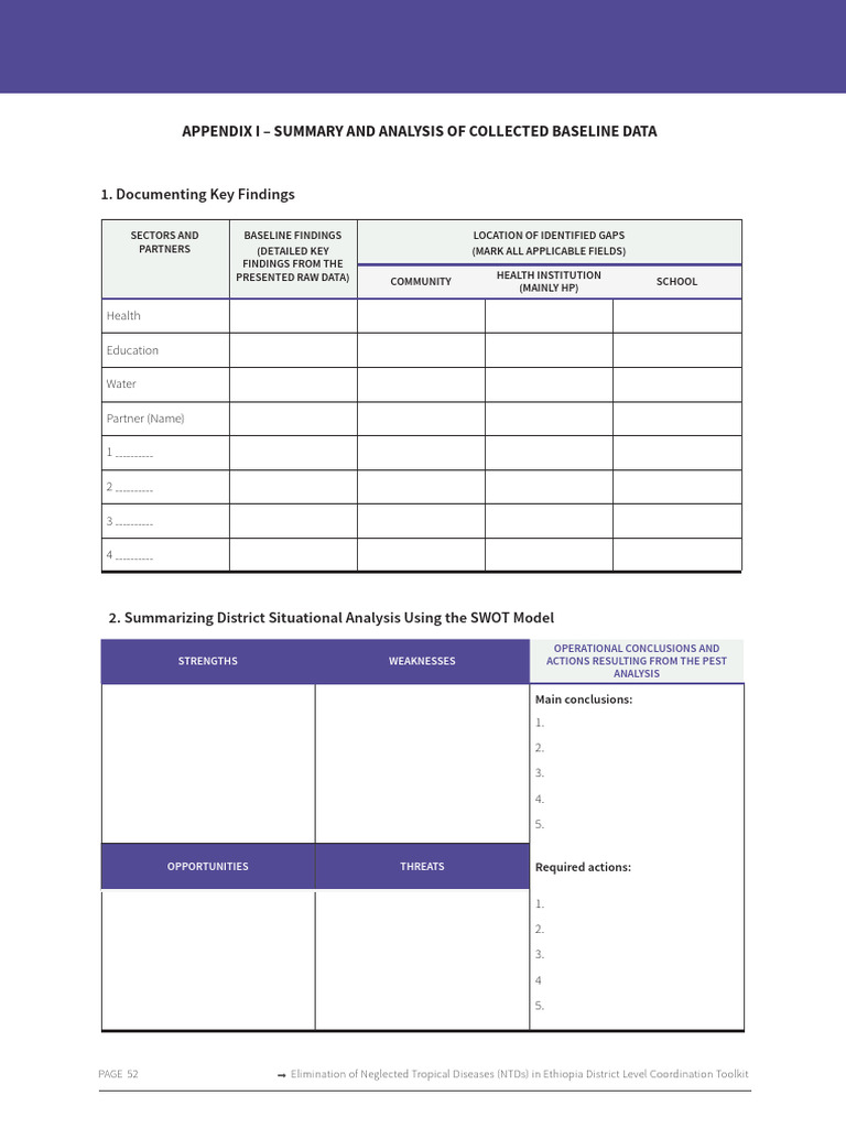 Analysis of Situation - Baseline Data Tool | PDF | Swot Analysis