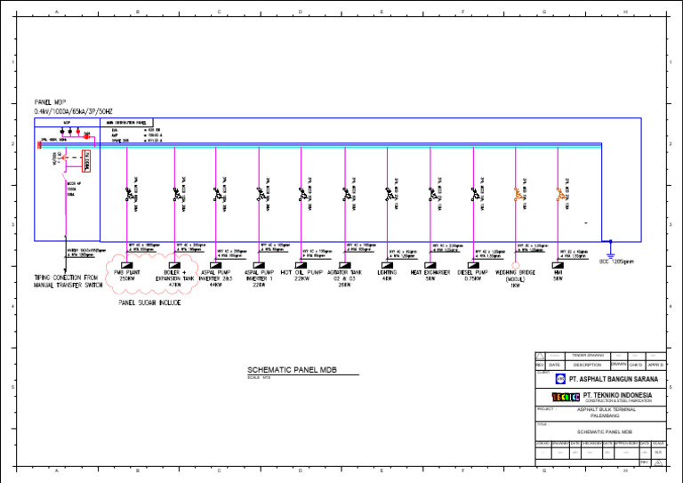 Neral Panel-PANEL MDB | PDF