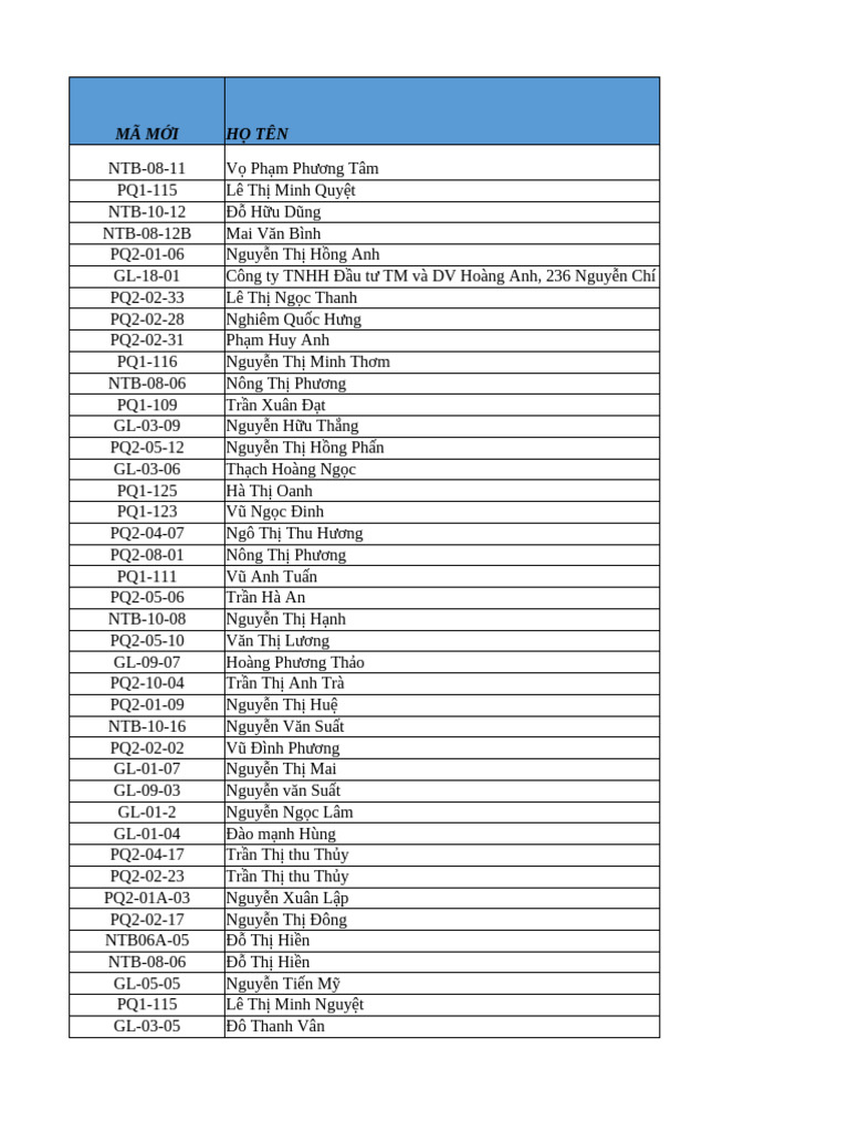 KH Sun Group-Bim Group-Vin Group | PDF