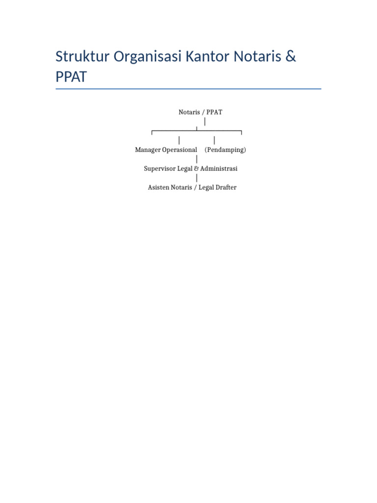 Struktur Organisasi Notaris PPAT | PDF