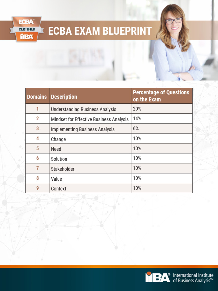 Ecba Exam Blueprint | PDF