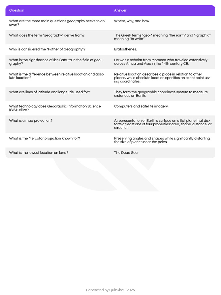 Understanding Geography A Comprehensive Overview | PDF