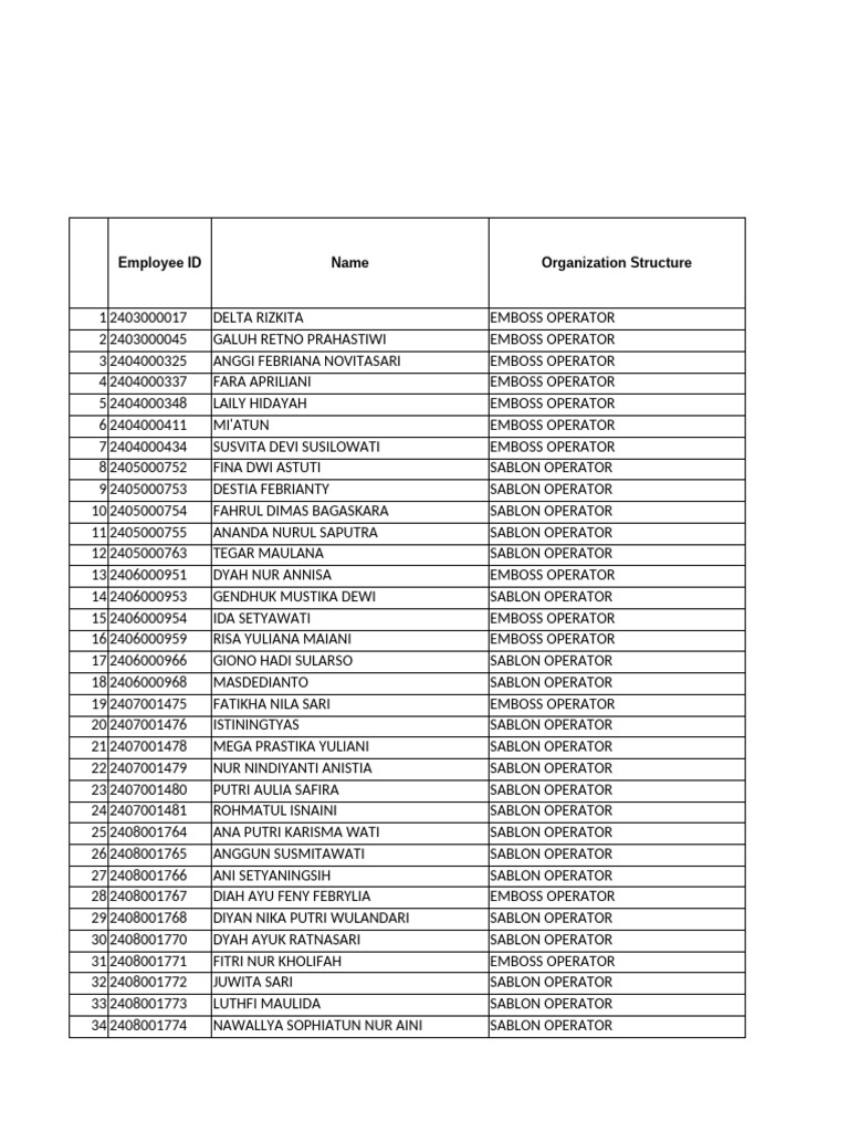 Rekapan Absen Lembur Inhouse Mei 2025 | PDF
