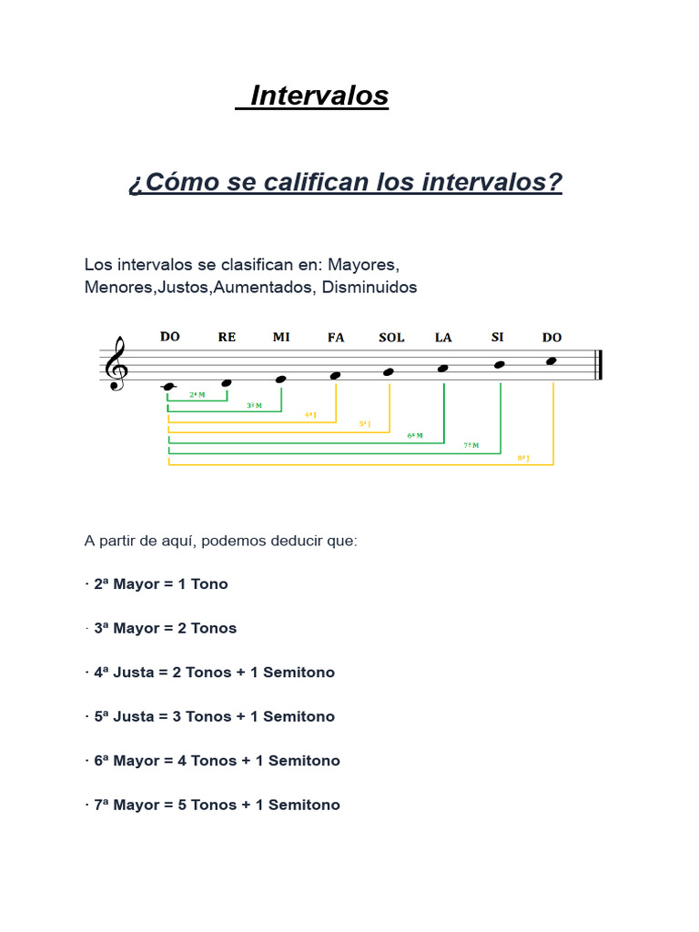 Resuemen Ejercicios de Intervalos | PDF
