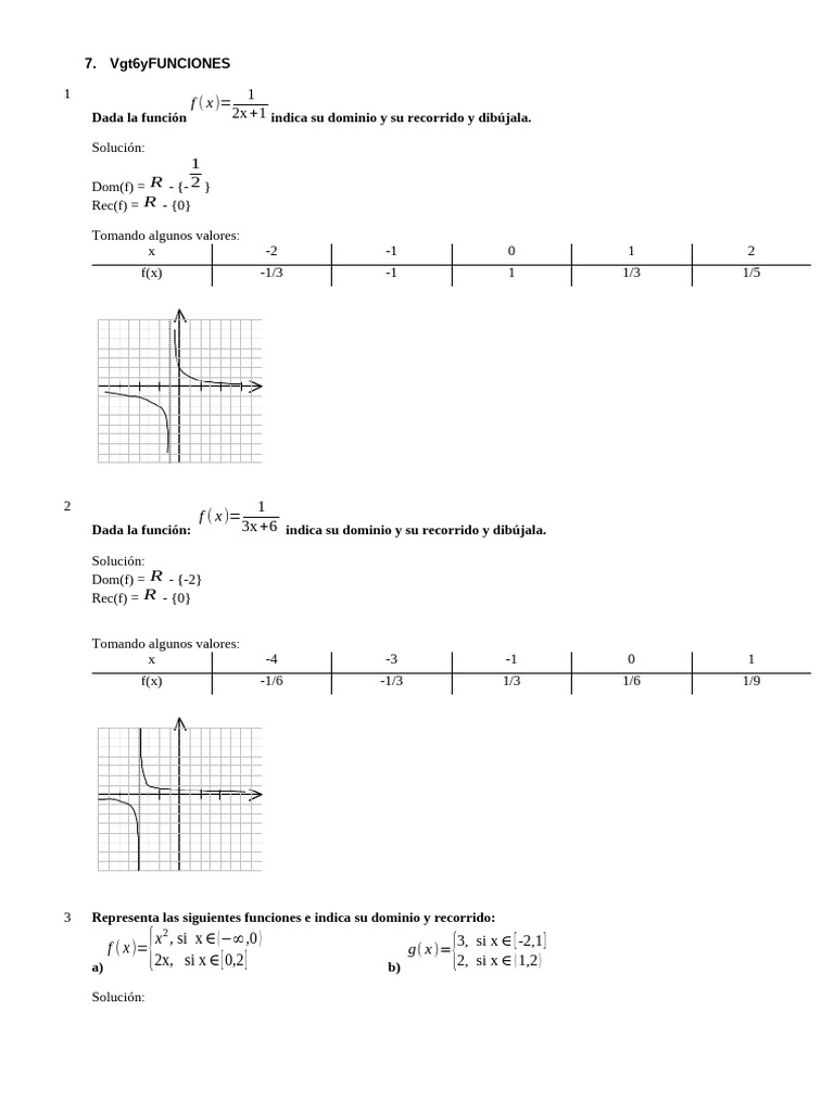 Funciones 4 Eso | PDF | Función continua | Topología