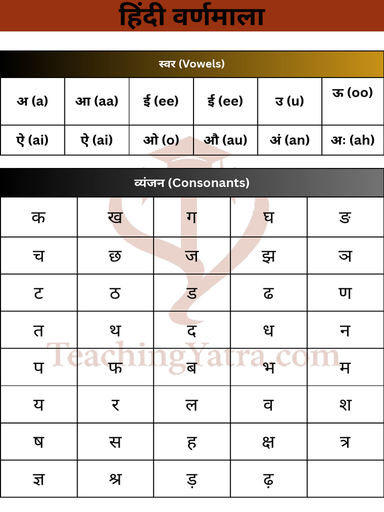 Varnamala Chart | PDF