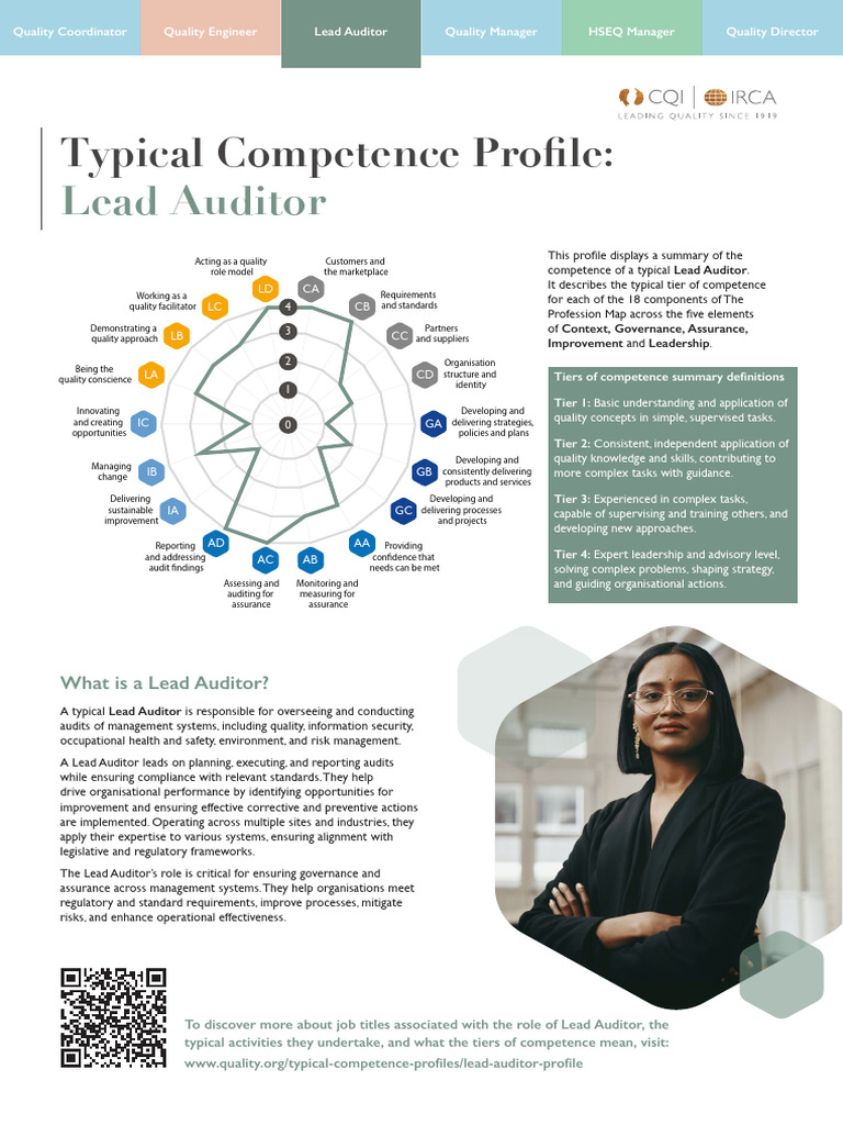 Typical Competence Profile Lead Auditor-1 | PDF | Audit | Governance