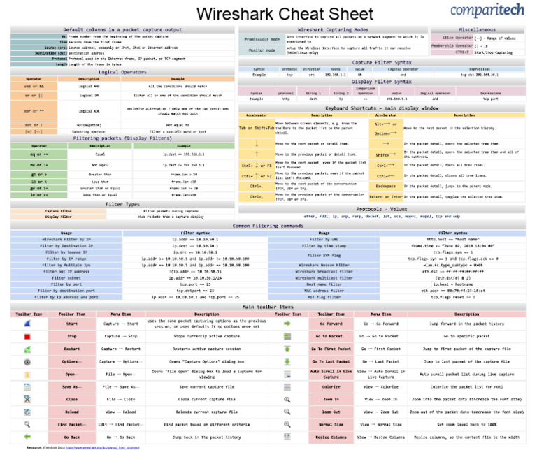 Wireshark Cheat Sheet | PDF