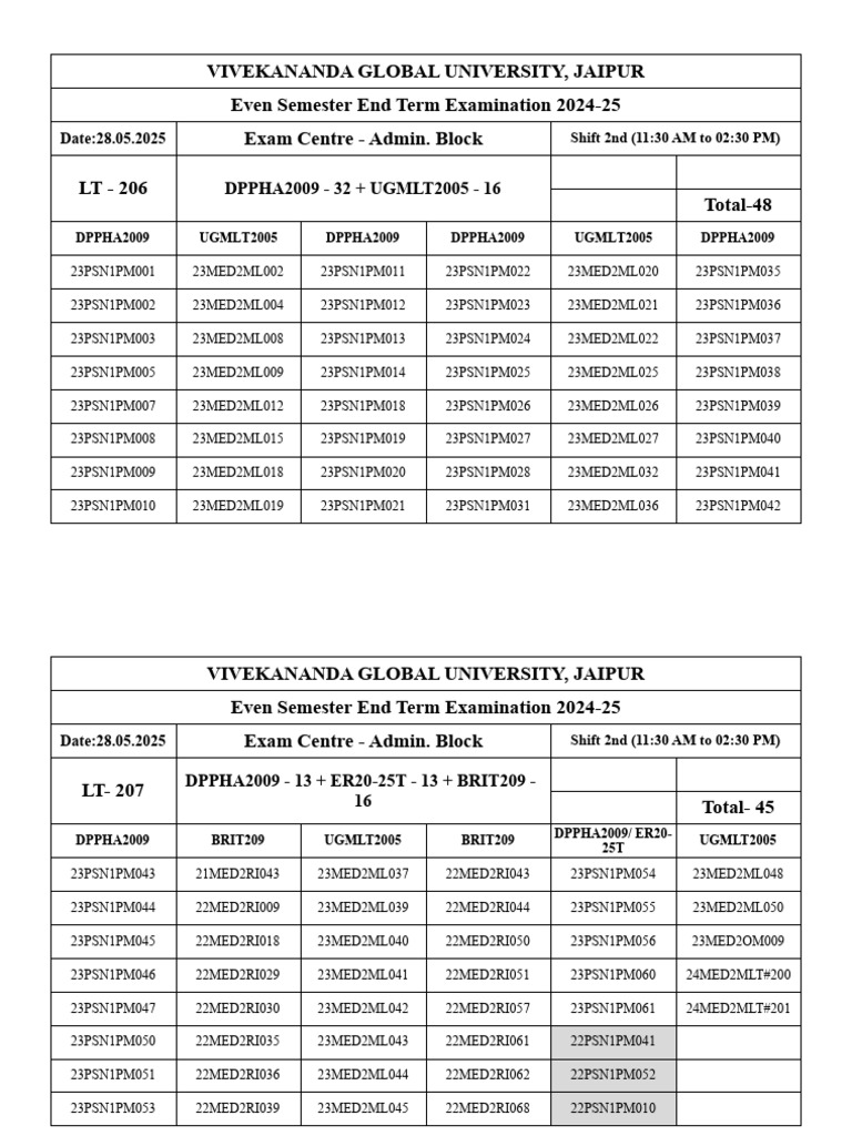 Admin Block II Shift Seating Plan 28.05.2025 | PDF | Higher Education ...