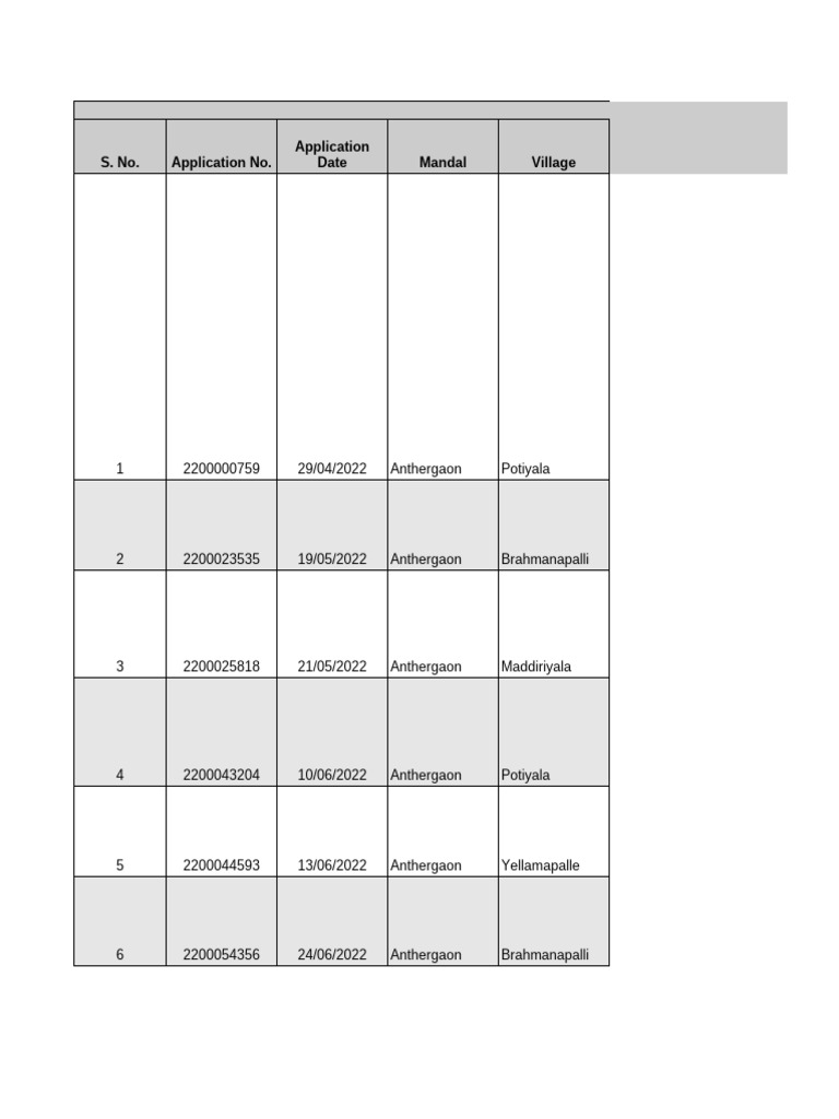 Anthergaon and Dharmaram Applications | PDF