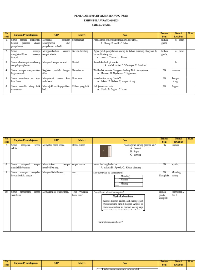 Kisi-Kisi Psat Basa Sunda Kelas 1 Semester 2 | PDF
