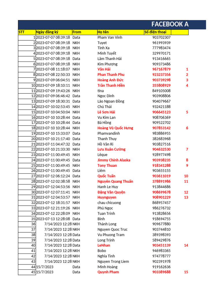 Data Zalo Charm | PDF