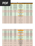 JEE Advanced Practice Checklist | PDF