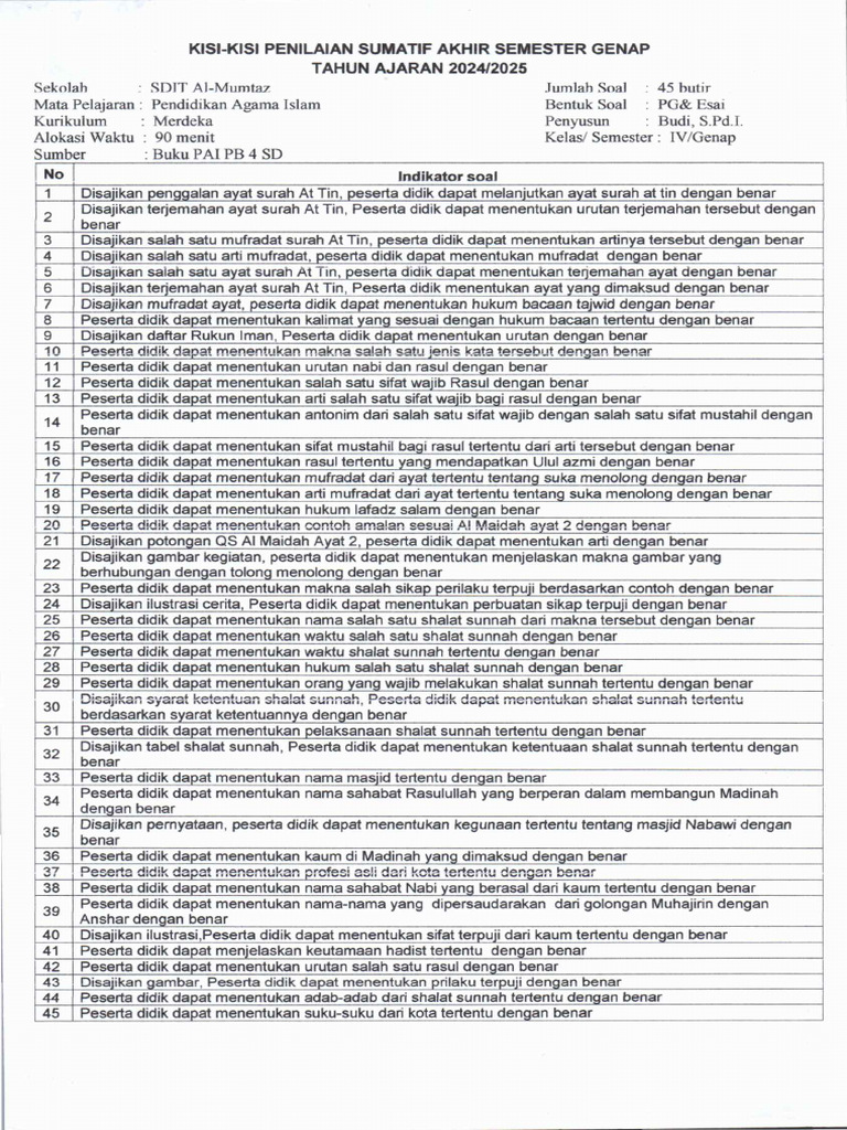 Kisi-Kisi PSA Level 4 | PDF