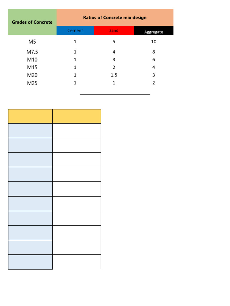 Notes On Grade of Concrete | PDF