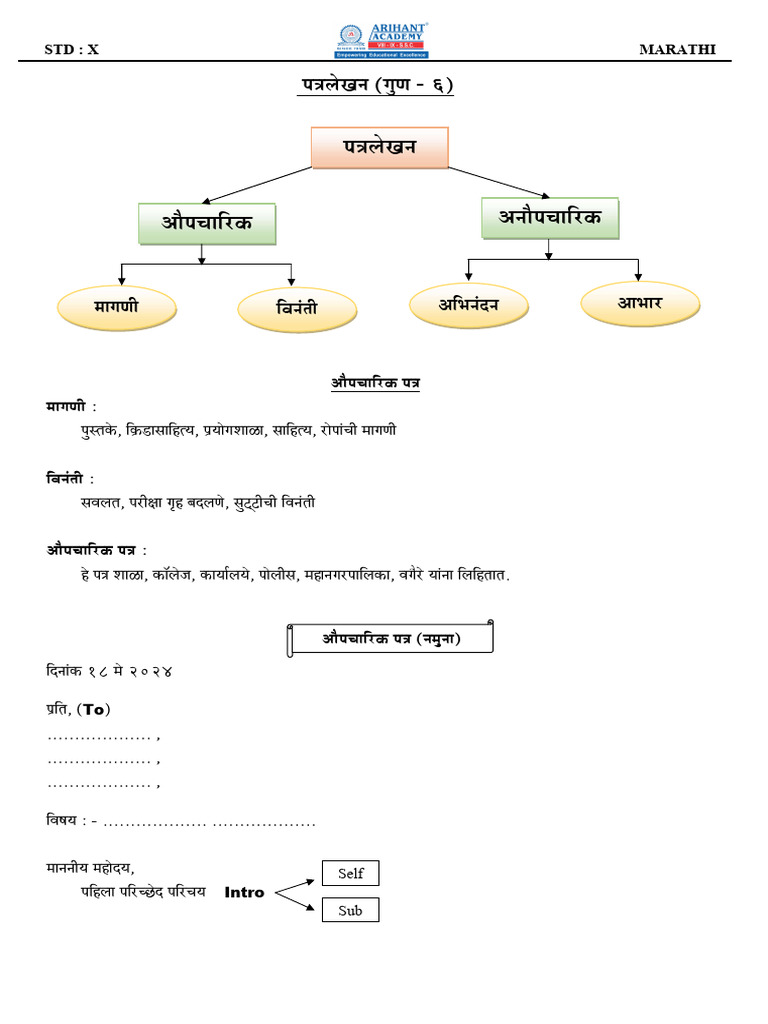 STD.10 Letter 2 | PDF