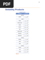 KSP Table | PDF
