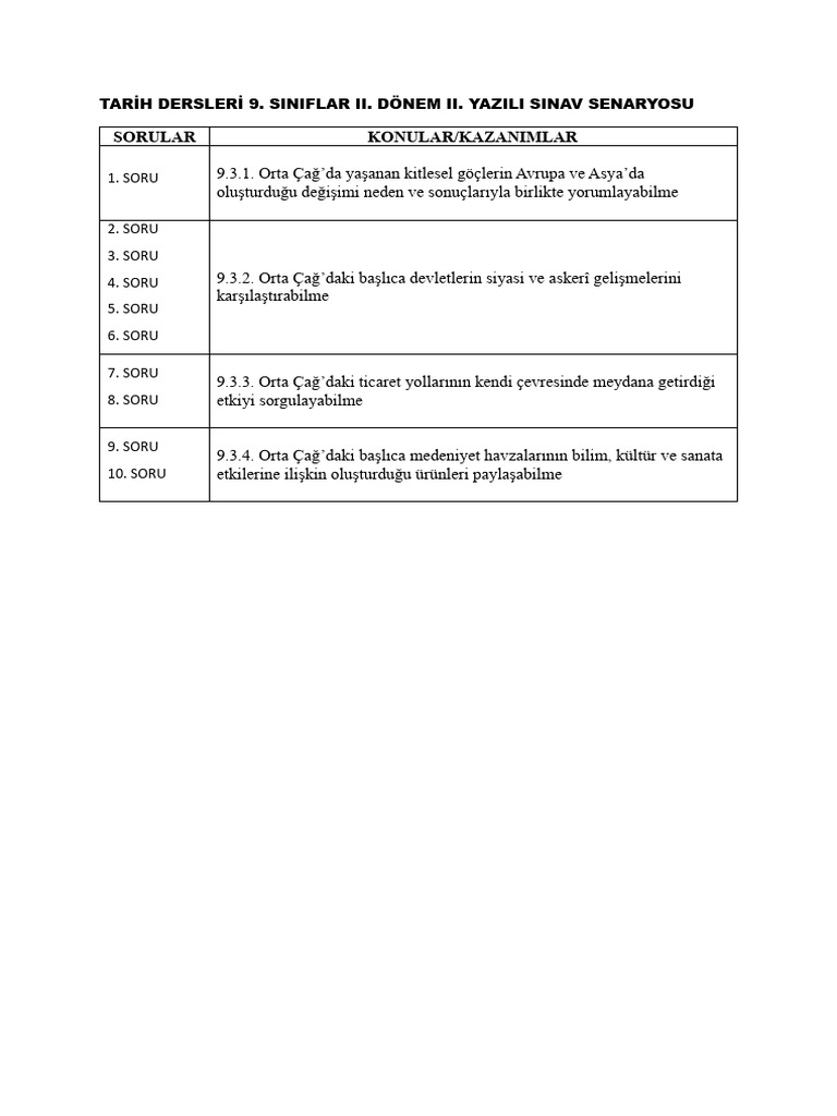 Tari̇h Dersleri̇ Sinav Senaryolari | PDF