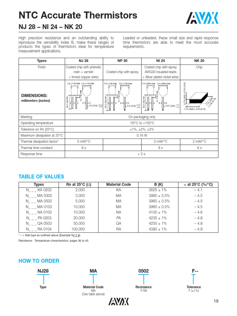 NTC Nj28ma0103f03-Dat Sheet | PDF | Materials | Electricity